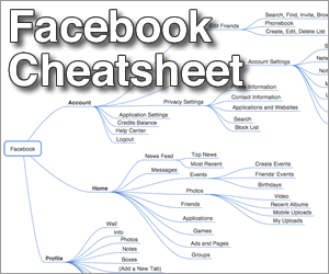 Facebook Cheatsheet (or how I Adore Diagrams) – Kristina Schneider